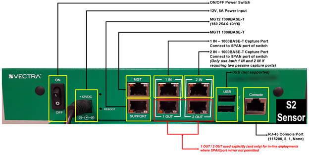 Configuring S2 Sensor