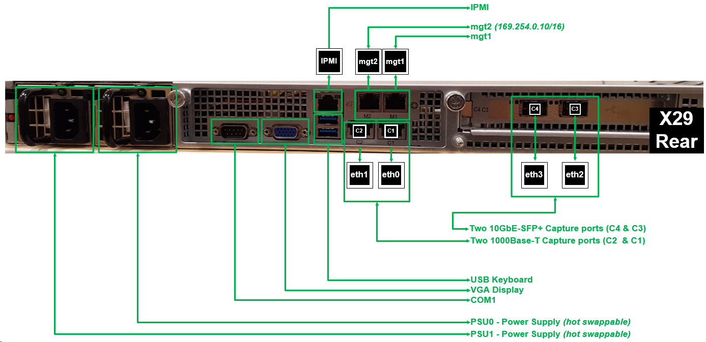 X29 - front and rear panel