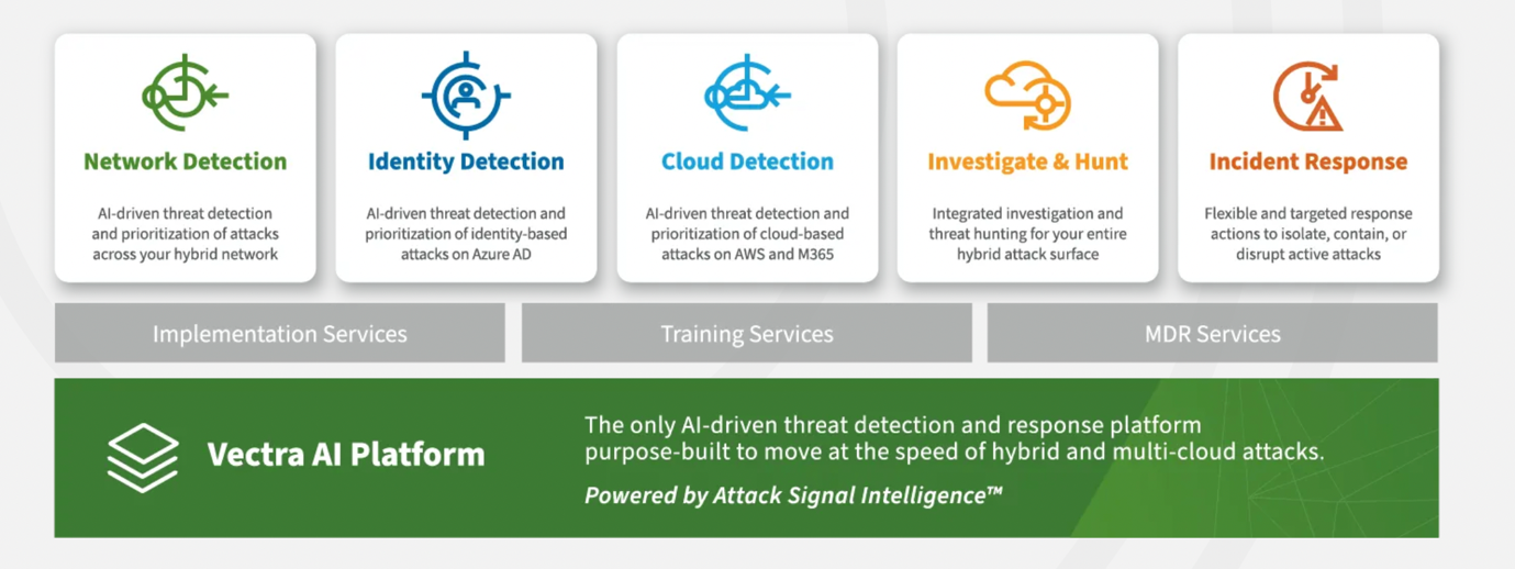Vectra AI Platform Investigation FAQ