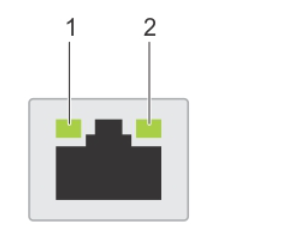 S11 Capture Ports LED Codes