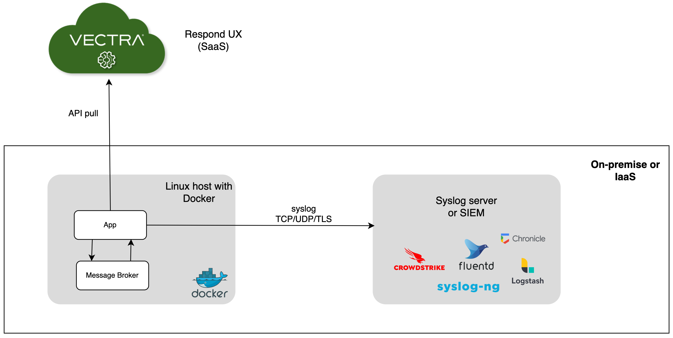 SIEM Connector for the Vectra AI Platform (Respond UX)