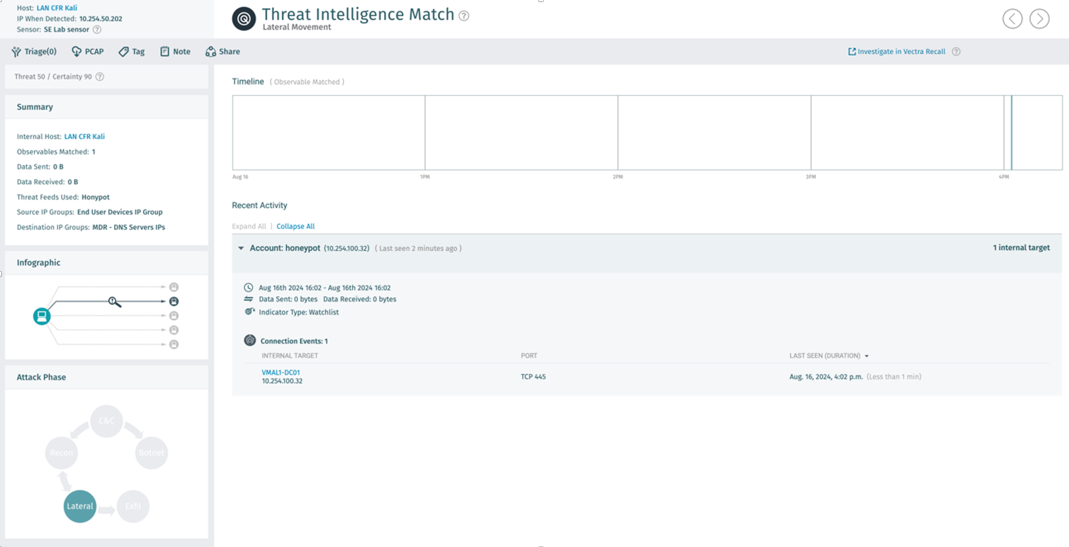 Monitoring Honeypot (honeytoken) Identies with Vectra AI