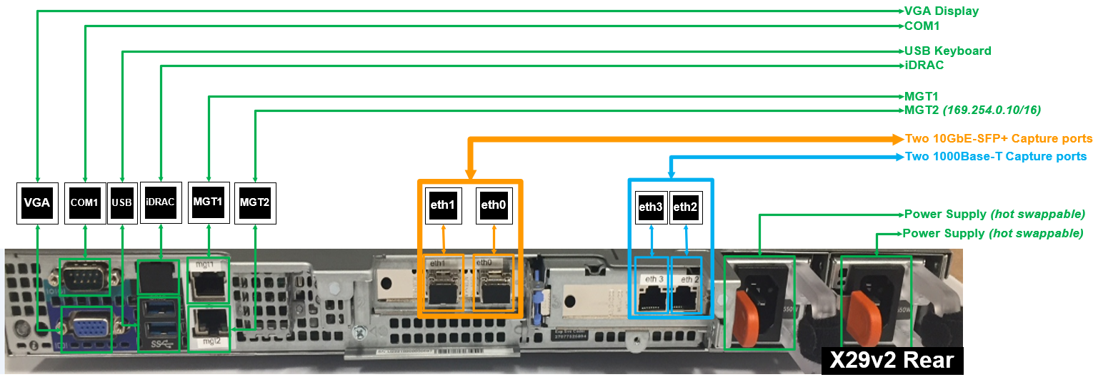 X29 - front and rear panel