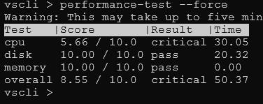 Performance-test result discrepancy