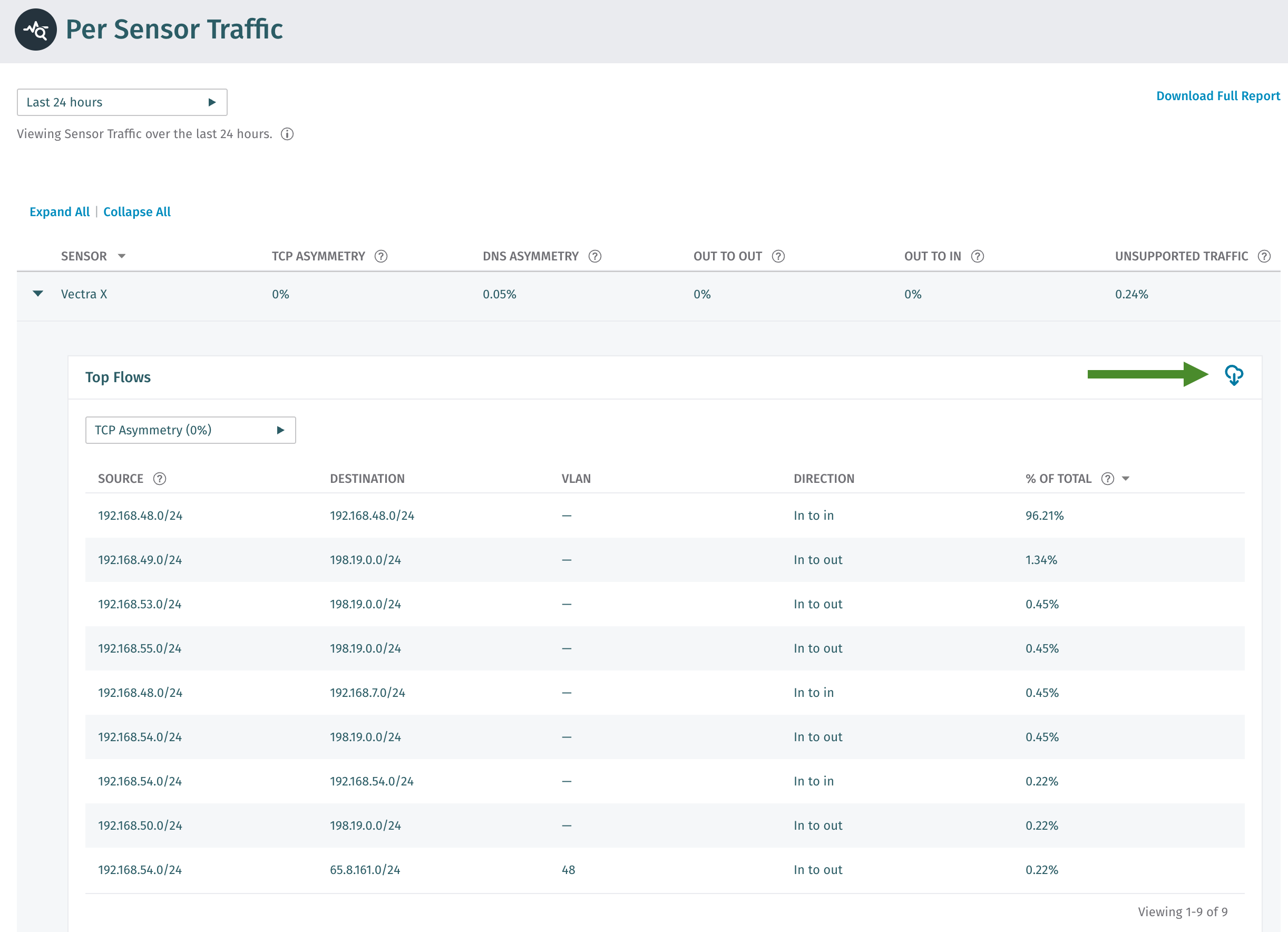 Enhanced Network Traffic Validation (ENTV)