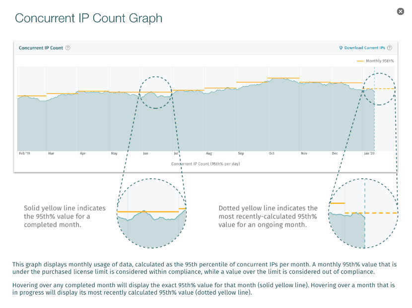 Vectra Licensing Metrics (All Products)